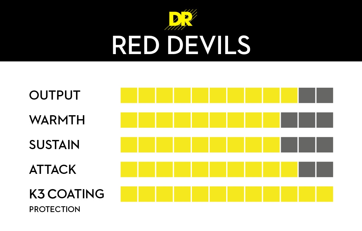 DR Strings Red Devils Electric Light | Barnes & Mullins | Faith Guitars ...