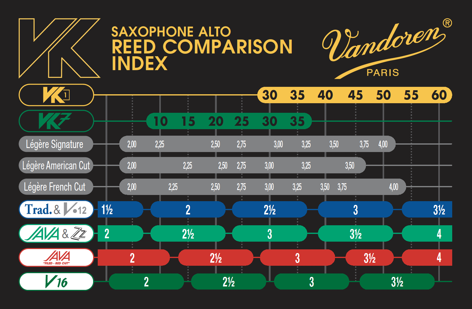 Vandoren Alto Saxophone Synthetic VK1 Reed - Strength 30 | Barnes ...